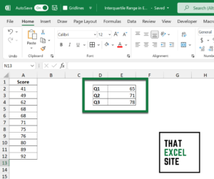 How To Calculate the Interquartile Range (IQR) In Excel - That Excel Site