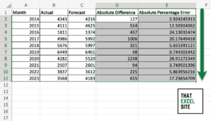 How to Calculate Mean Absolute Percentage Error (MAPE) in Excel - That ...