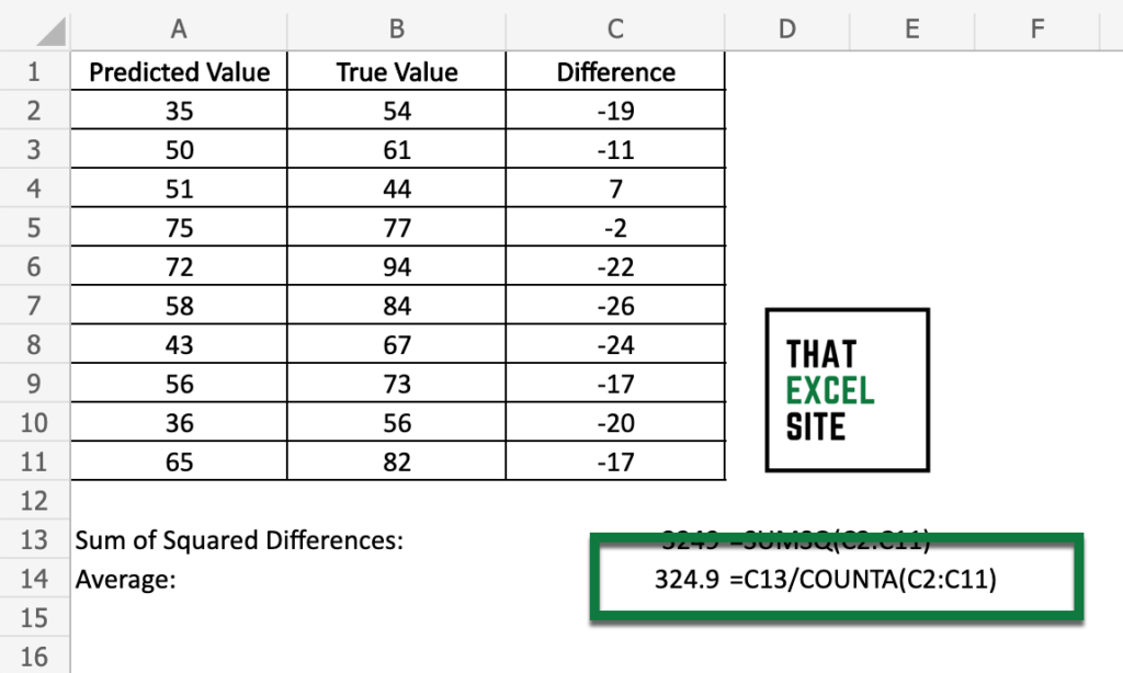 How to Calculate the Root Mean Squared Error in Excel - That Excel Site